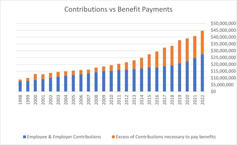Statistics – Charlotte Firefighters’ Retirement System