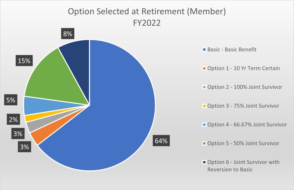 Statistics – Charlotte Firefighters’ Retirement System