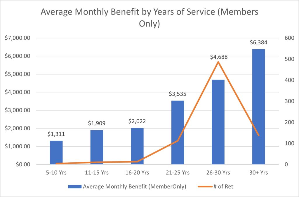 Statistics – Charlotte Firefighters’ Retirement System